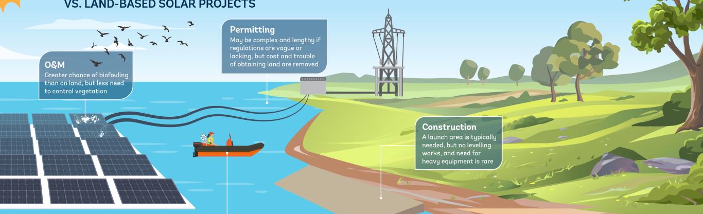 Renewable Energy | ESMAP